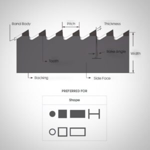 Bi-Metal Band Saw Blade – Asphalt Syndicate LLP